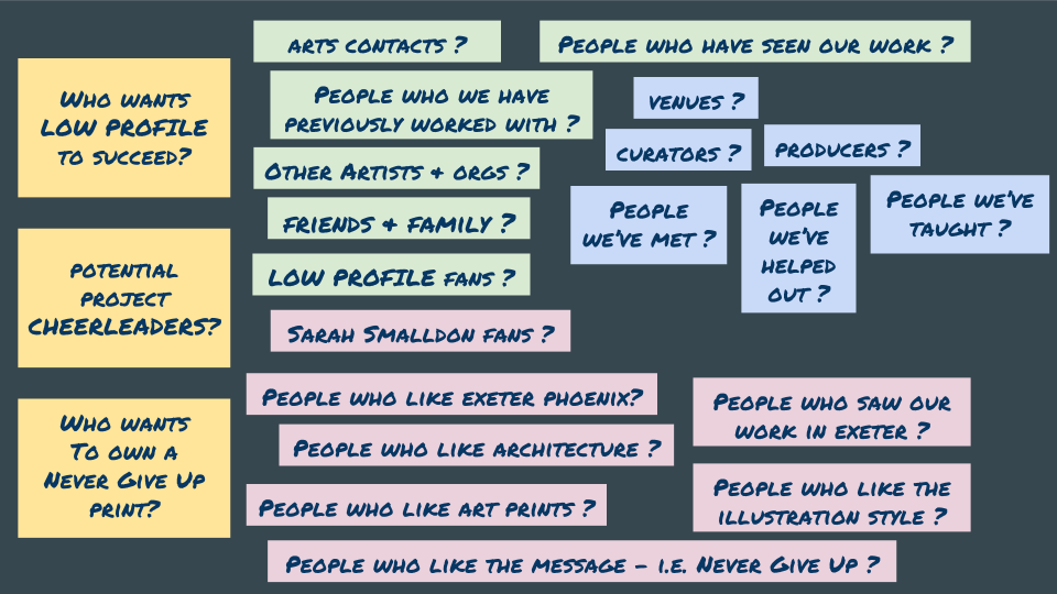Lp Crowdfunding Crowd Map 2 Rachel Dobbs